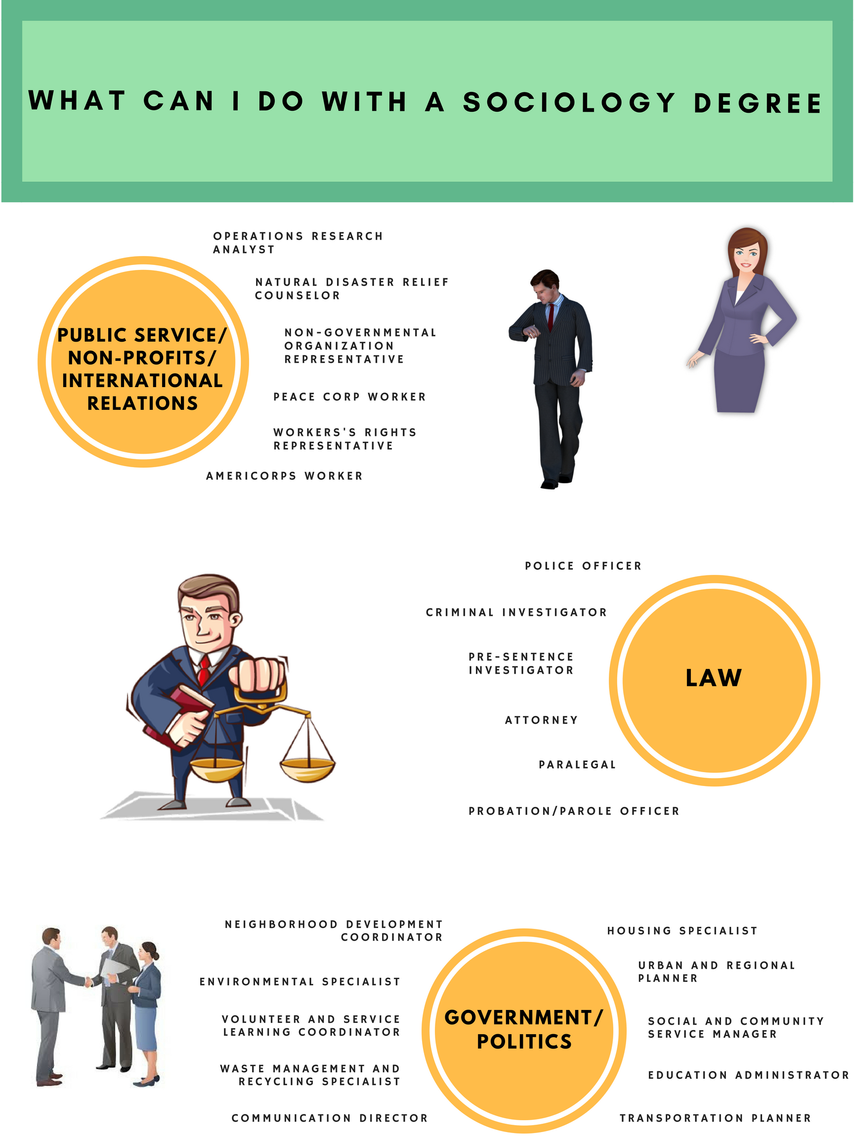 Jobs and Careers | Department of Sociology