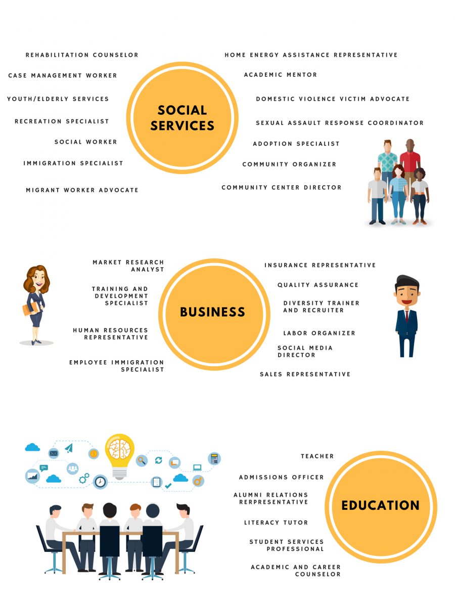 Jobs and Careers | Department of Sociology